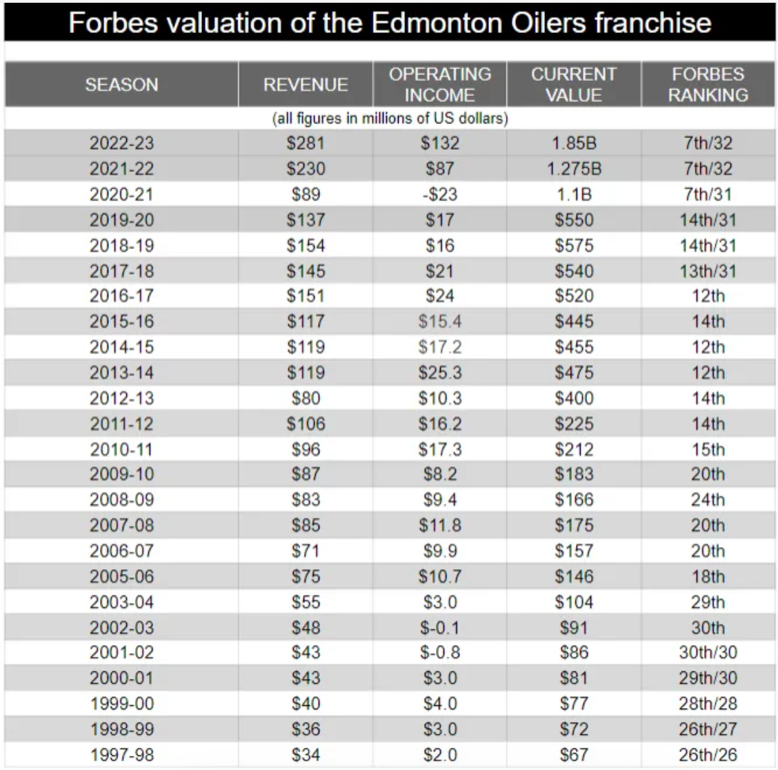 NHL 2023 2024 Season Page 17 SkyscraperPage Forum